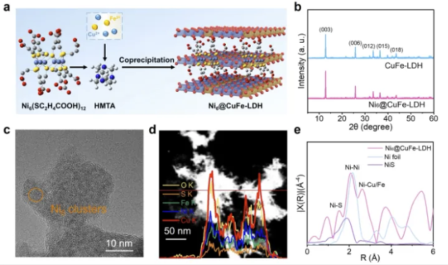 李杲研究员 JACS：Tiara镍簇电催化还原硝酸盐制氨-化学与环境科学学院